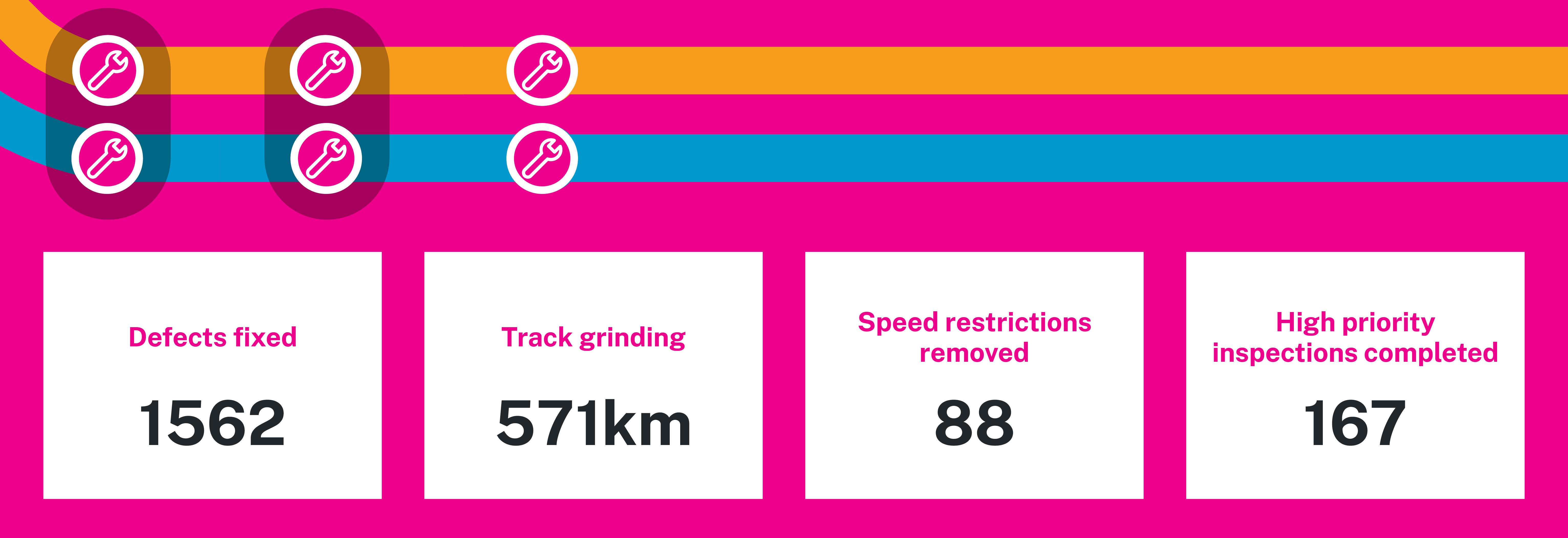 Getting Sydney back on track | transportnsw.info